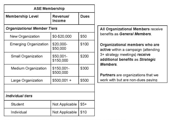 Become a Member: Join ASE!